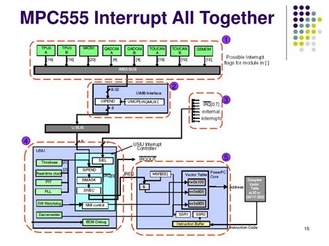 Ppt Lecture 10 Mpc 555 Interrupt Powerpoint Presentation Free