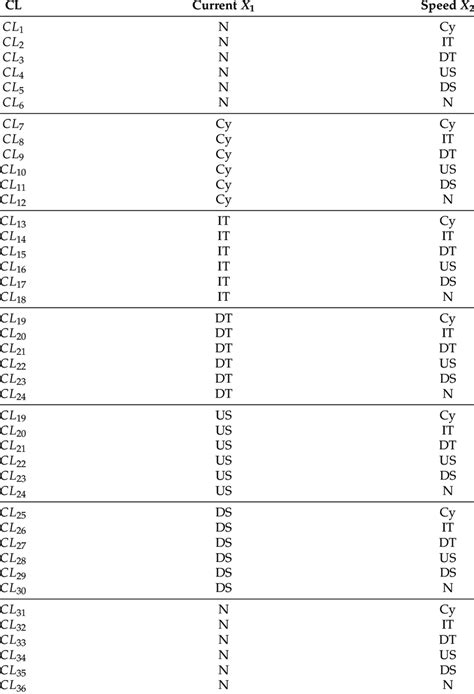 36 possible experimental patterns download scientific diagram