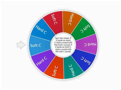Hard Or Soft C Activity 2 Spin The Wheel