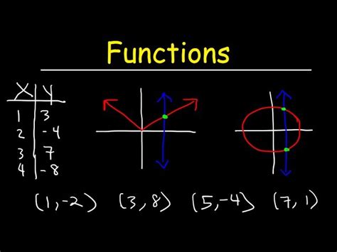 Vertical Line Test Not A Function