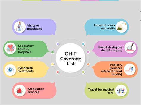 Ohip Dental Coverage List 2024 A Complete Guide — Kwc Dental