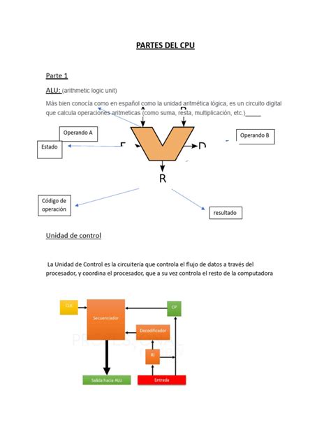 Partes Del Cpu Pdf