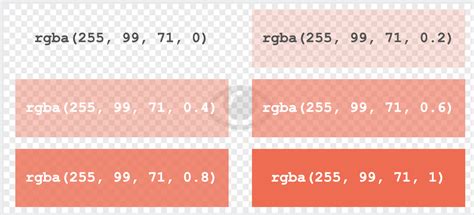 Html Rgb And Rgba Colorsfeatcolors
