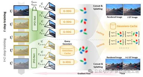 相机位姿估计是什么？有什么方法？ 知乎