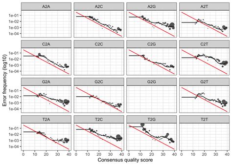 Dada2 Pipeline Tutorial 1 16