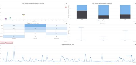 Sample Dashboard Boxplot