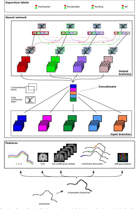 Figure 1 From Merging Multiple Input Descriptors And Supervisors In A