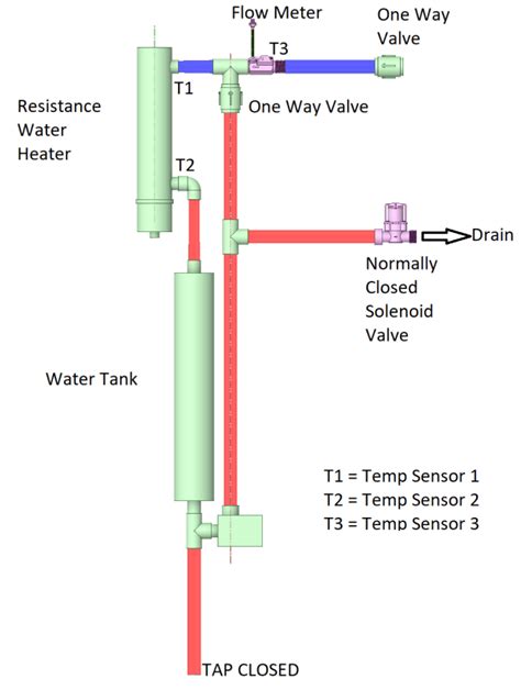 Recirculation Pump For Water Tank Page 2 Eng Tips