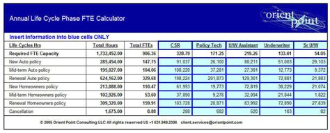 Fte Calculation Template Williamson