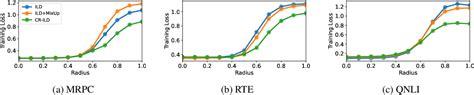 Figure 1 From Revisiting Intermediate Layer Distillation For Compressing Language Models An