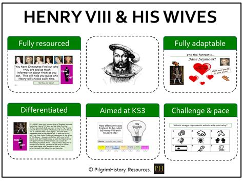 Henry Viii Six Wives And Marriages Teaching Resources