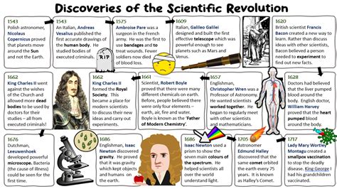 Scientific Revolution Timeline Events Scientific Revolution The Series