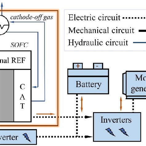 Pdf Short Classification Of The Alternative Powertrains For Vehicles