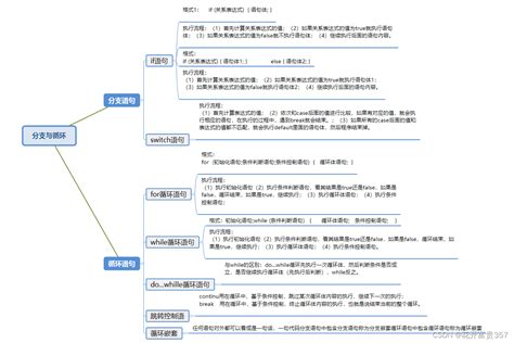 【java入门】分支与循环语句java分支和循环案例 Csdn博客