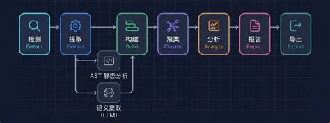 Graphify：把 Karpathy 的 Llm Wiki 从理念变成了产品