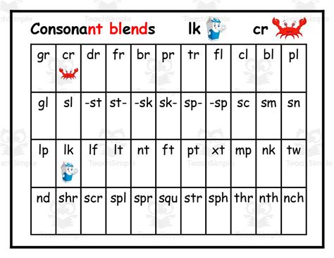 Consonant Blends Chart By Teach Simple