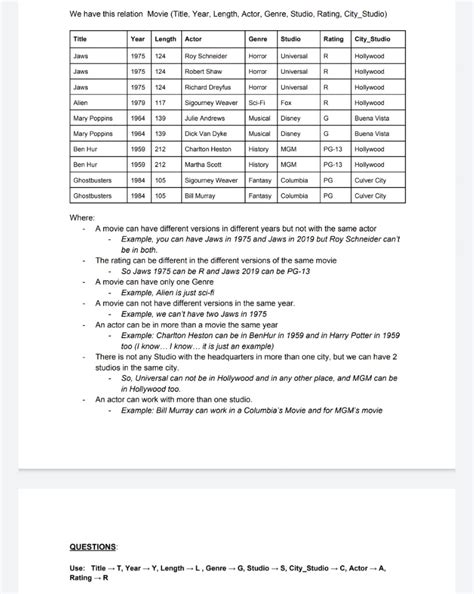 Solved We Have This Relation Movie Title Year Length