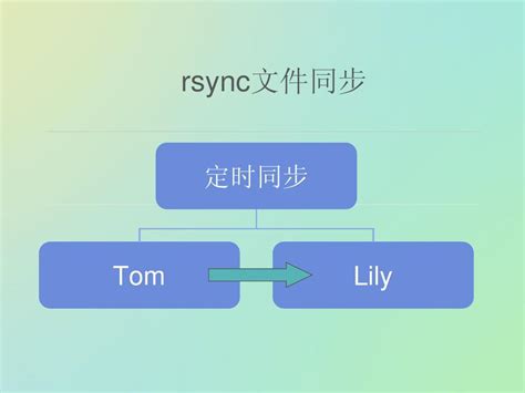 Rsync文件同步word文档在线阅读与下载无忧文档
