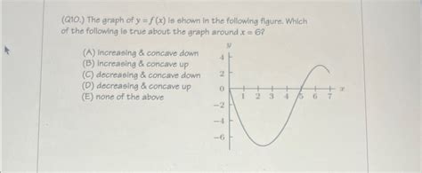 Solved Q10 ﻿the Graph Of Y F X ﻿is Shown In The