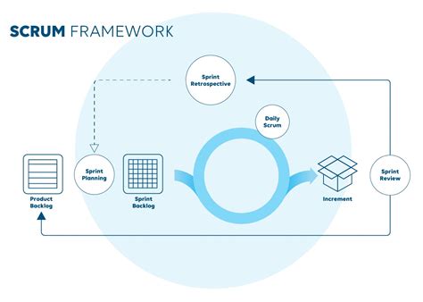 The Scrum Framework Dataminer Dojo