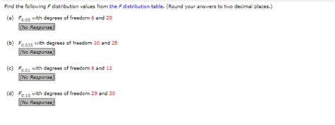 Solved Find The Following F Distribution Values From The F