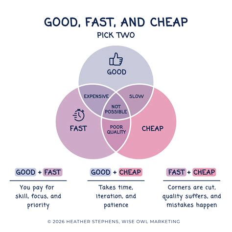 How To Price Your Coaching Services Lifestyle First Method