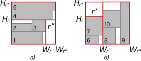 Figure 2 From A Constraint Programming Solution To The Guillotine