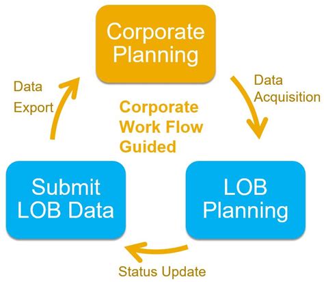 Integration Between Sac And Bpc Standard Model Sap Community