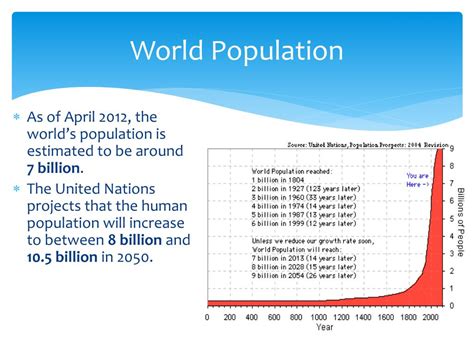 Ppt The Human Population Problem Powerpoint Presentation Free