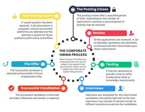 Hiring Process Template