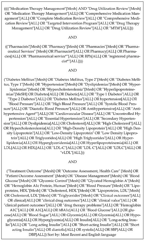 Medlinepubmed Search Strategy Download Scientific Diagram