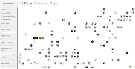Incredible Interactive 3d Printer Comparison Chart Gil Poznanski