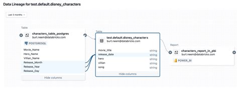 Bring your own data lineage - Azure Databricks | Microsoft Learn