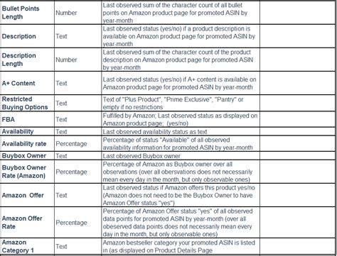 Reports Product Insights Report Kpi Definitions And Use Cases