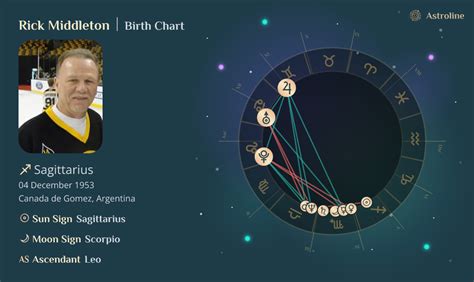 Rick Middleton Birth Charts And Zodiac Sign Sun Moon And Rising Signs