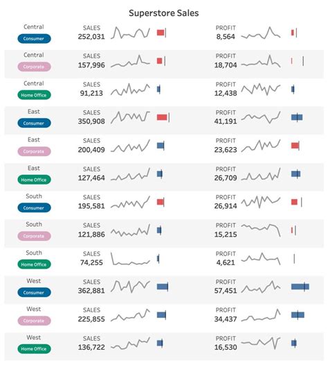 How To Use Map Layers In Tableau For Dynamic Visuals Andy Kriebel Posted On The Topic Linkedin
