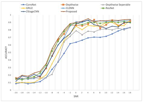 A Lightweight Deep Learning Model For Automatic Modulation Classification Using Residual