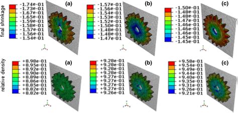 Numerical Final Shrinkage And Final Distribution Of The Relative Download Scientific Diagram