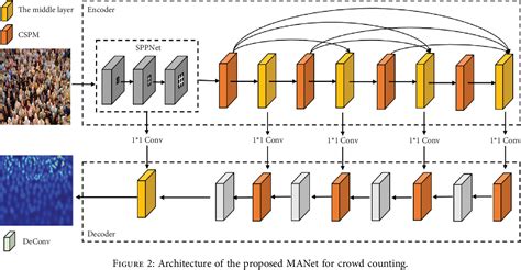 Figure 1 From Multiscale Aggregate Networks With Dense Connections For Crowd Counting Semantic
