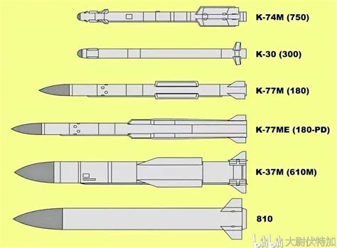 俄罗斯新型中远程空空导弹r77m 产品180 知乎