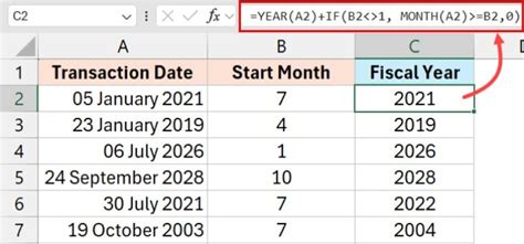 How To Calculate Fiscal Year From Date In Excel Formulas
