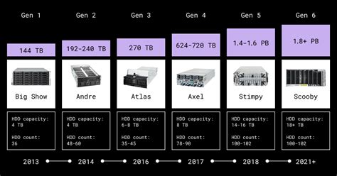 After Four Years Of Smr Storage Heres What We Love—and What Comes Next
