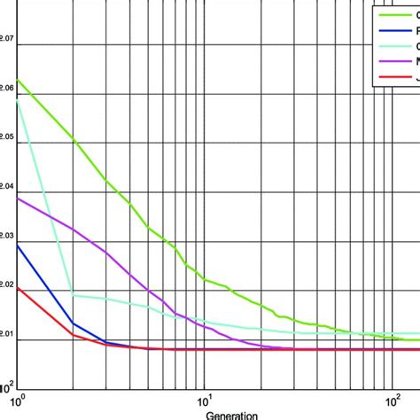 Algorithm Diagram Of Optimal Walking Gait For Biped Robot Download Scientific Diagram