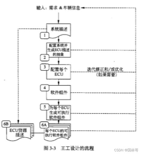 系统架构设计师 2010年下午试题1分析与解答（试题三） 图3 1中的ⅱ 1 1 1项中定义了软件架构和操作系统的要求 图3 4是满足