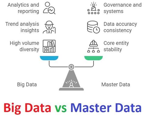 Big Data Vs Master Data Now Read Full Guide Here Drrk