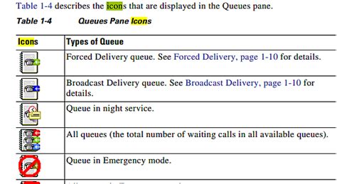 Cisco Unified Attendant Console Phone With A Red Circle And Line Networking Spiceworks Community