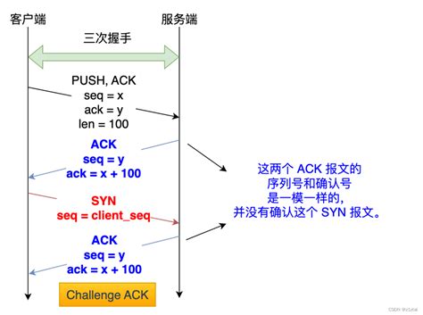 面试官：如何关闭一个 tcp 连接？ windows tcpkill csdn博客