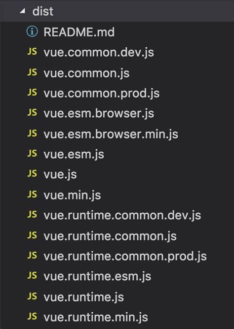 深入解析vue 源码目录及构建过程分析 Web开发 亿速云