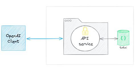 Openai Compatible Api Neuml