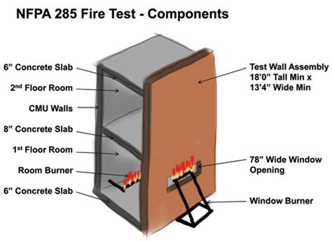 Ce Center Article Navigating Wall Assembly Fire Testing